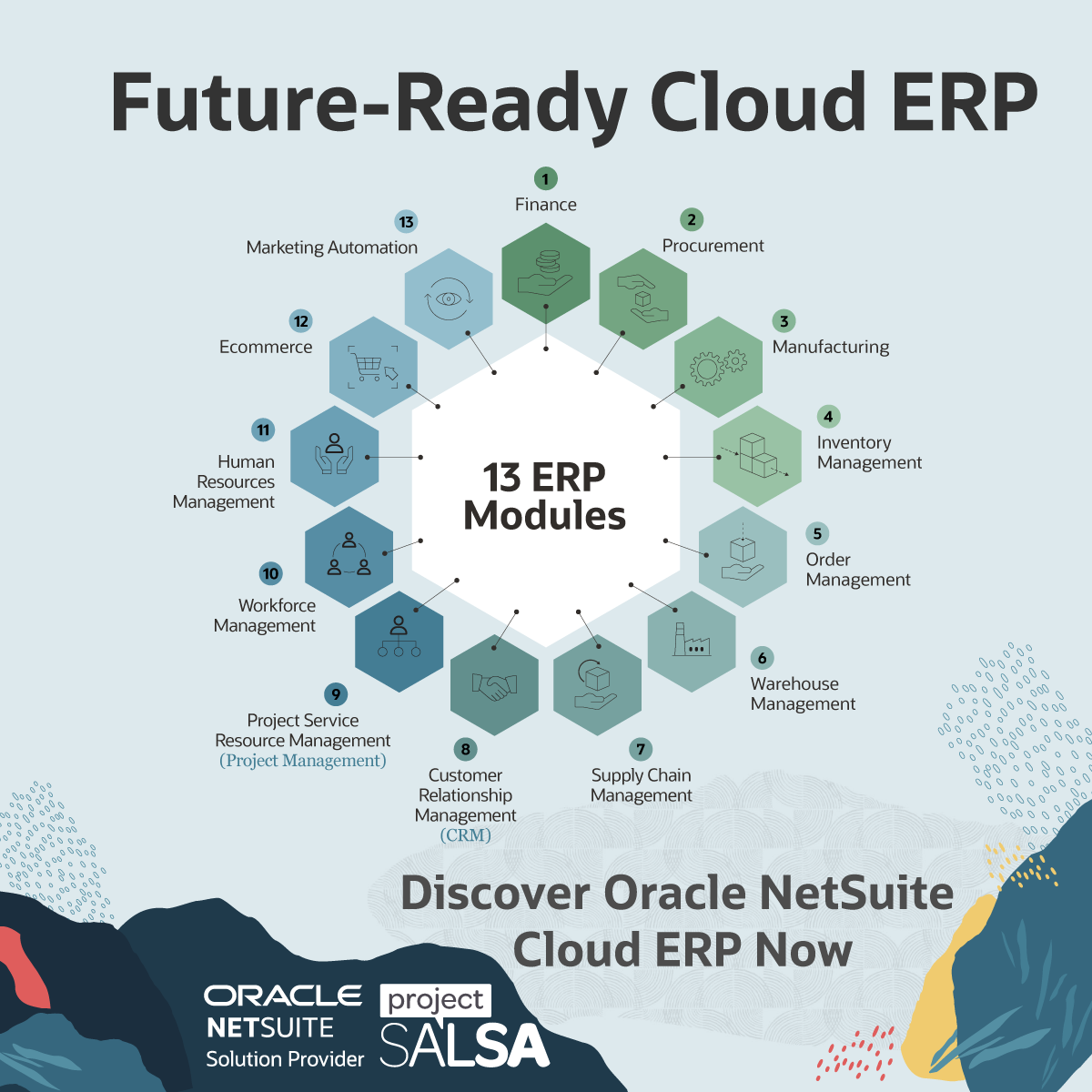 ERP Modules: An In-Depth Look at Types, Features & Functions
